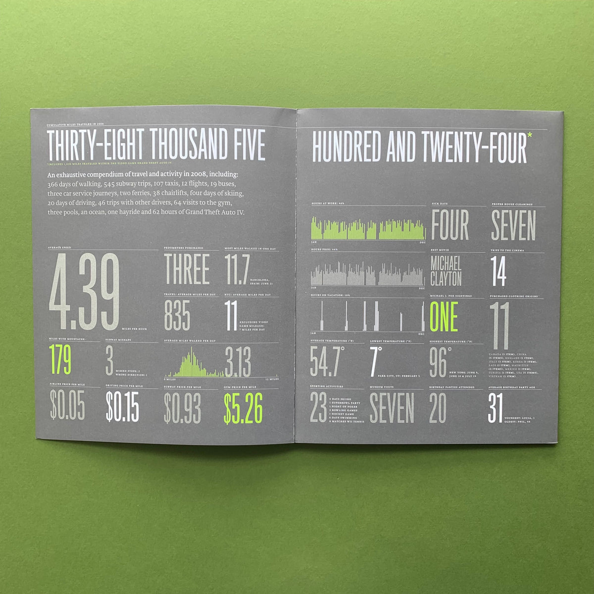 Nicholas Feltron 2008 Annual Report – The Print Arkive