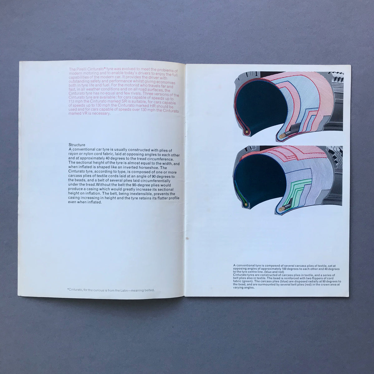 The Pattern of Progress, Pirelli Cinturato (Derek Birdsall) – The Print ...